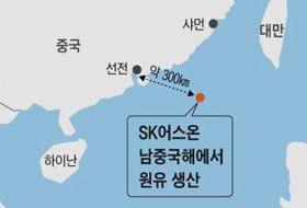 SK earthon在中国南海启动原油生产